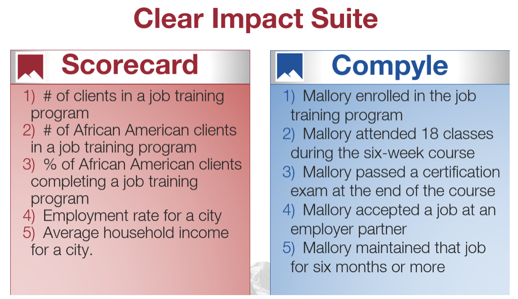 Clear Impact Suite Overview
